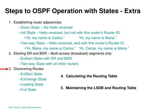 Ppt Ch2 Ospf Single Area Ospf Powerpoint Presentation Free