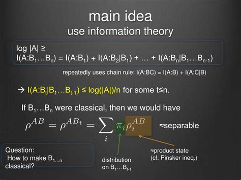 Ppt De Finetti Theorems And Pcp Conjectures Powerpoint Presentation