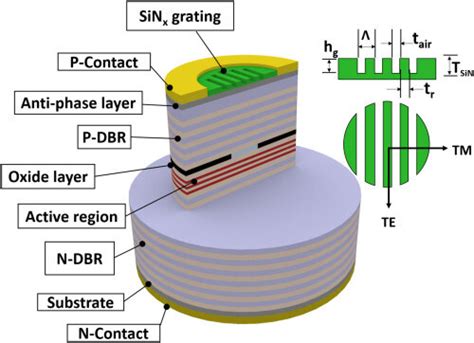 Schematic Of A Vcsel Structure With An Anti Phase Rm Sin Rm X