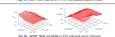 Figure 9 From Handover In Lte Networks With Proactive Multiple Preparation Approach And Adaptive