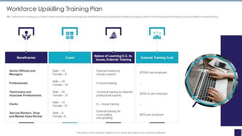Organizational Issue Resolution Tool Workforce Upskilling Training Plan