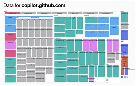 Github Next Visualizing A Codebase