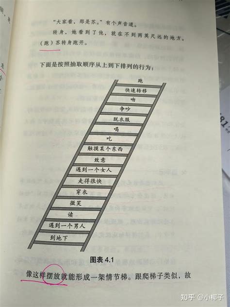 理理《小说创作基本技巧：情节和结构》这本书的具体使用技巧 知乎