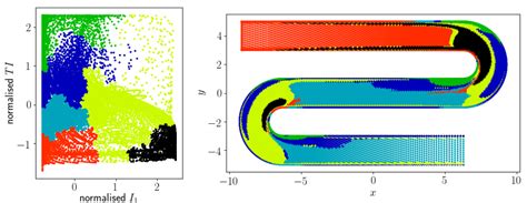 Cluster Classification In Feature Space Left And Physical Space