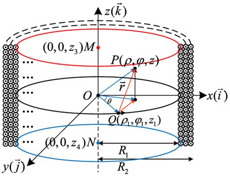 Schematic Diagram Of Magnetic Field Distribution Inside Single Download Scientific Diagram