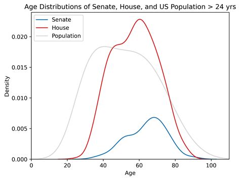 How To Automatically Extract And Label Data Points On A Seaborn Kde Plot Towards Data Science