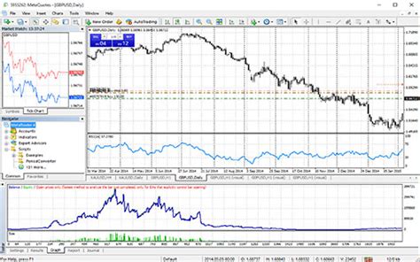 Mtdownloads Catalogue Of Trading Robots And Technical Indicators For Mt4