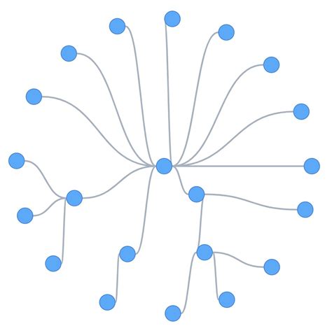 TreeGraph Dendrogram 生态树布局 蚂蚁金服 G6 API 文档 书栈网 BookStack