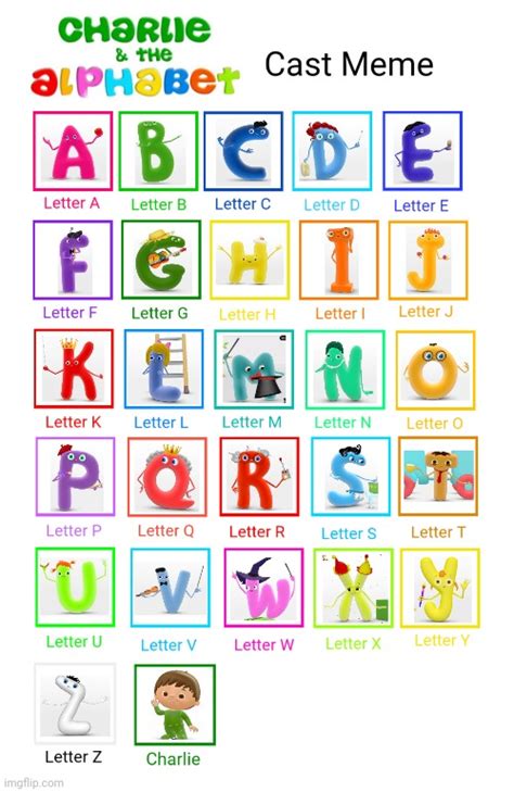 Charlie And The Alphabet Cast Meme Imgflip