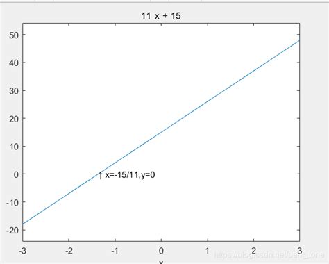 前置 Matlab 2017b 代数方程求解(四)matlab2017解方程darktone的博客 Csdn博客 前置 Matlab 2017b 代数方程求解(四)matlab2017解方程darktone的博客 Csdn博客