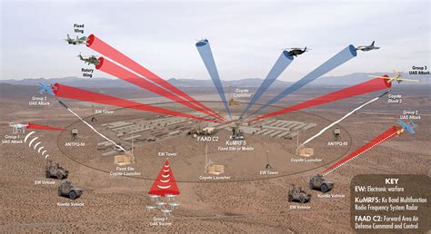 Military Knowledge Fs Lids And M Lids Anti Drone Systems Islamic