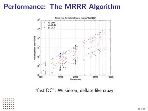 Future Of Lapack And Scalapack Ppt