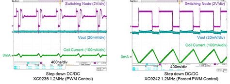 What Is Forced Pwm Mode Torex Semiconductor Ltd