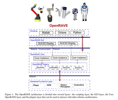 planning architectures for autonomous robotics marktechpost