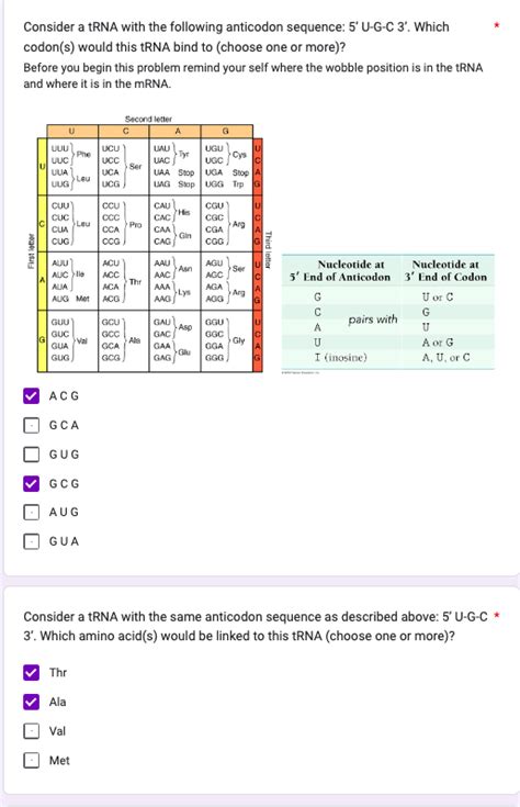 Consider A Trna With The Same Anticodon Sequence As