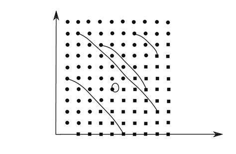 integer points are marked either with a circle or with a square on the