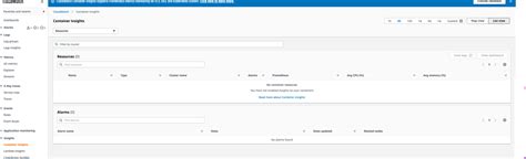 amazon cloudwatch insights for amazon eks on ec2 using aws distro for