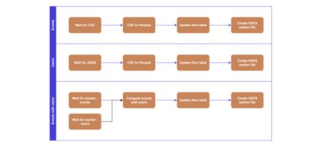 Managing Inter Dag Dependencies In Airflow Tantusdata