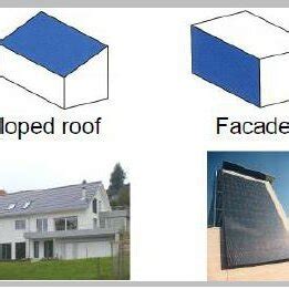 Type Of PV Panel Integration To Building Download Scientific Diagram