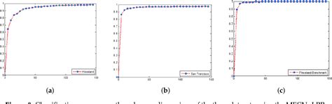 Figure 9 From Fully Convolutional Networks And A Manifold Graph