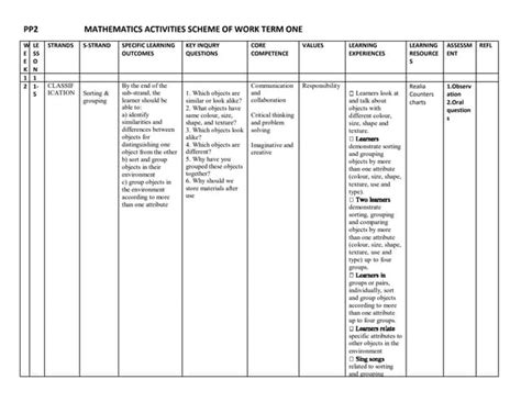 Pp2 Schemes Of Work Mathematics Comprehensive School Pdf