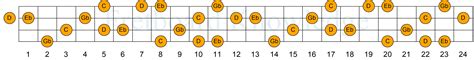 C D Eb Gb Bass Guitar Fretboard Knowledge C D Eb Gb Bass Guitar Fretboard Knowledge