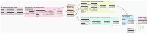 overlapping nodes revit dynamo