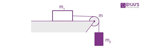 I E Irodov Solutions On Dynamics Of A Solid Body General Physics Solutions
