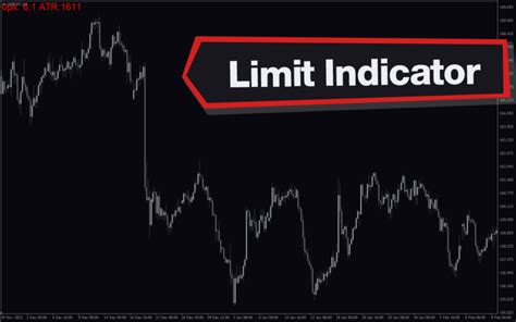 Limit Indicator Mt4 Indicator Download For Free Mt4collection