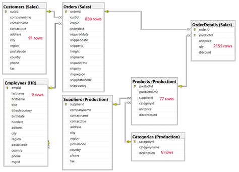 Itzik Ben Gans Sql Database