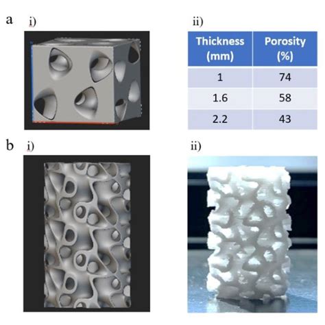 A I Split P Unit Cell And Ii A Table Relating Design Strut Thickness Download Scientific