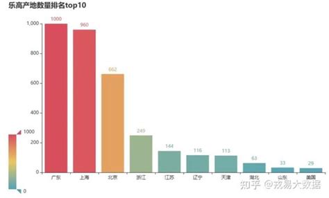 python数分实战淘宝天猫乐高的销售数据分析及可视化含数据源 知乎