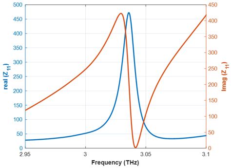 A Reconfigurable Terahertz Metamaterial Absorber For Gas Sensing Applications