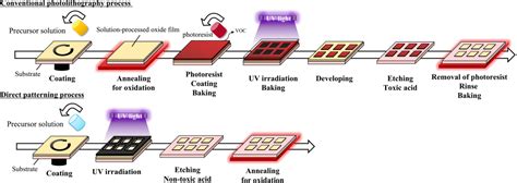 What Are The Manufacturing Processes For Tft Lcds Rjy Display