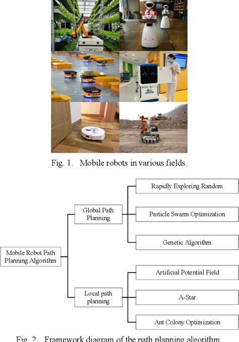 Figure 1 From A Review Of Global And Local Path Planning Algorithms For