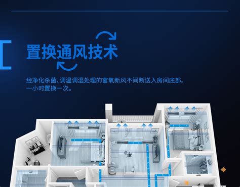 五恒系统 恒温恒洁恒氧恒湿恒静系统 红橡室内气候系统 红橡室内气候系统 一套系统 四季如春 红橡科技发展有限公司
