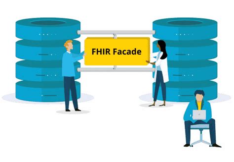 Fhir Facade Open Up Legacy Systems To The Fhir Ecosystem