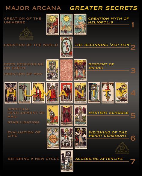 Tarot The Major Arcana Xvxxi Major Arcana Tarot