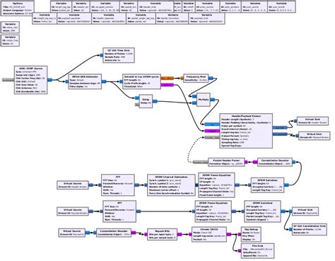 Tutorials Wireless GNURadioOFDM COSMOS Wiki