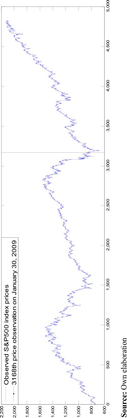 Figure 1 From Options Trading Strategy Based On Arima Forecasting Semantic Scholar