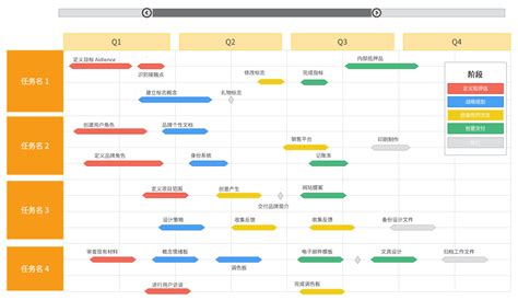 如何构建真正有效的产品路线图