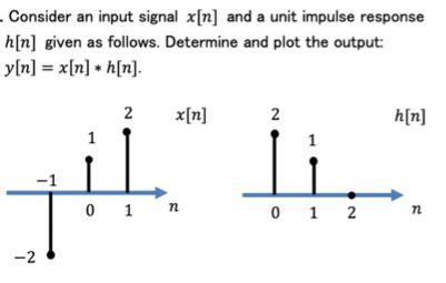 Solved Consider An Input Signal X N And A Unit Impulse Chegg Com