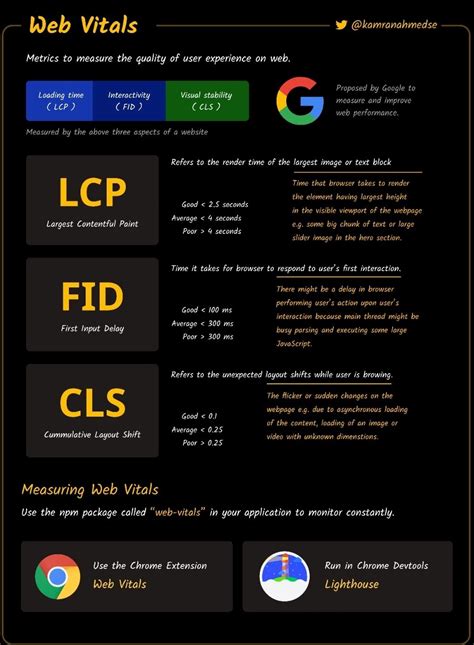 Mohammed Umair On Linkedin 100daysofcodingchallenge Giaic Governorsindhkamrankhantessori