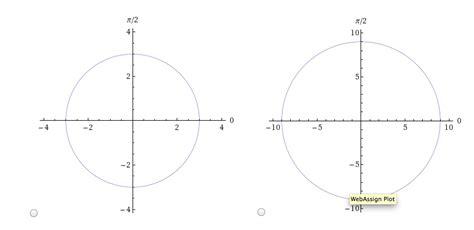 Solved Convert The Rectangular Equation To Polar Form And