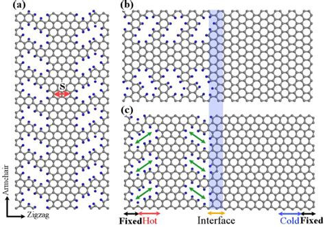 Figure 1 From Thermal Conductivity And Thermal Rectification Of