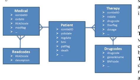 Tuning A Multiple Classifier System For Side Effect Discovery Using