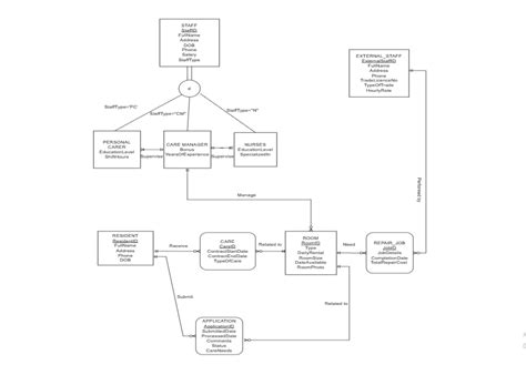 Solved ER Mapping And Normalization A Map The ER Diagram Chegg