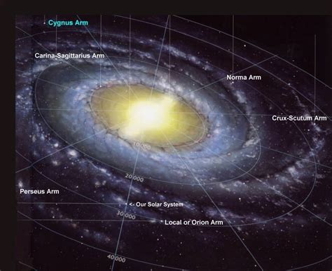 What Is Milky Way From Earth To The Milky Way Galaxy Demonstrating The