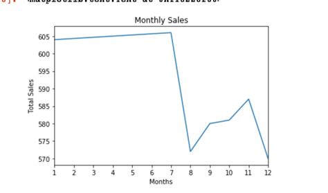 Introduction To Exploratory Data Analysis In Python Adnans Random Bytes