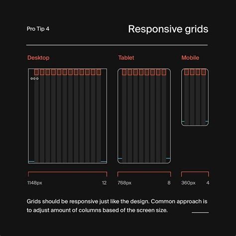 Tips On Grids In Interface Design UIBundle
